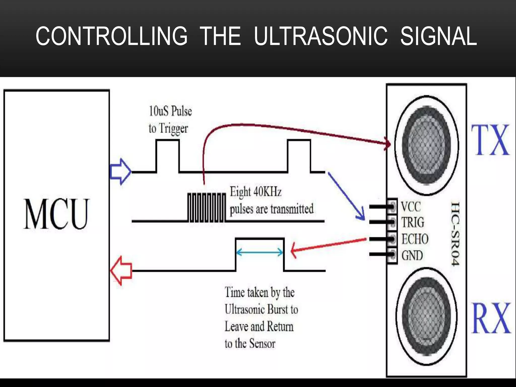 Arduino Based Radar System Ppt