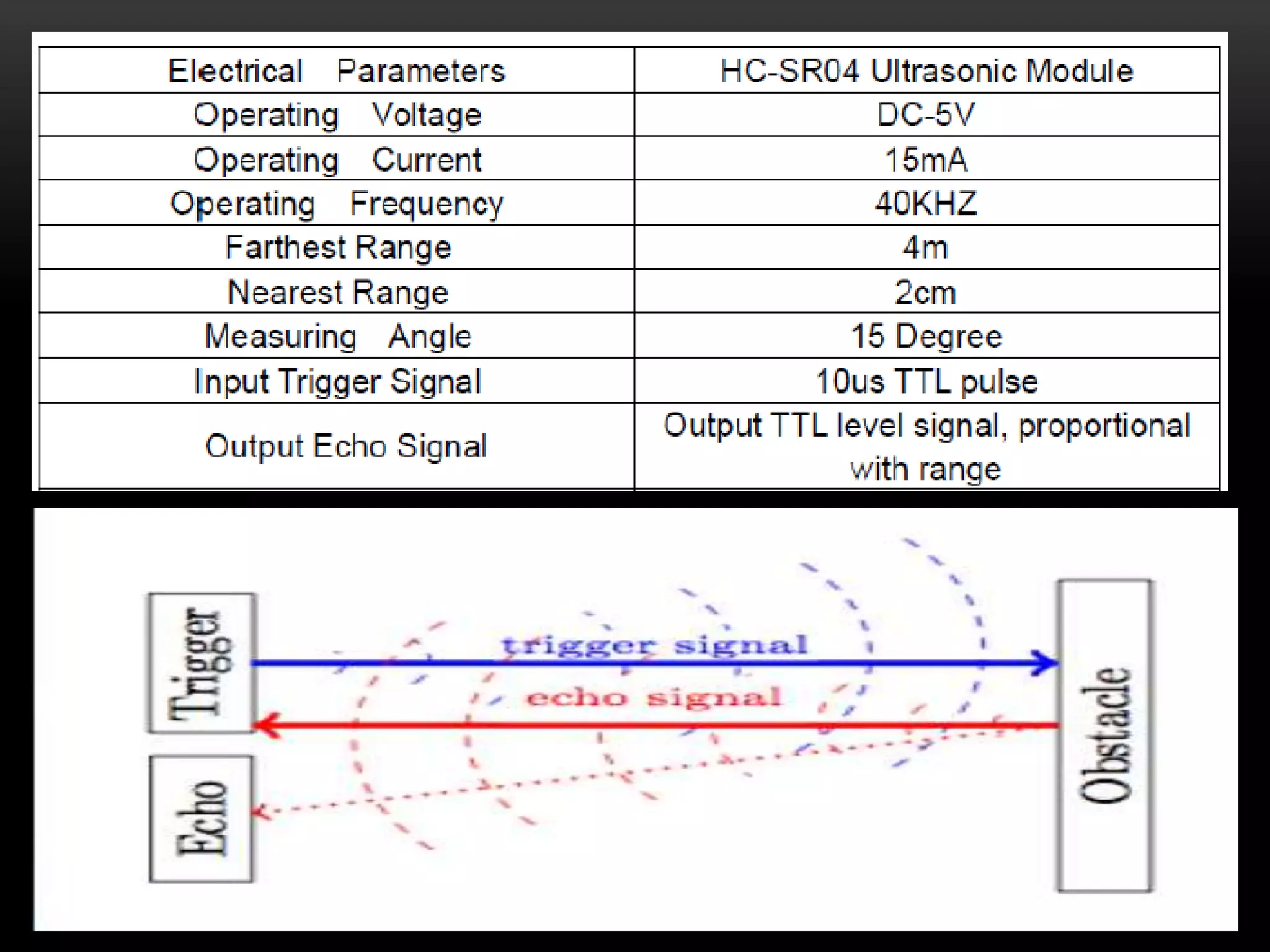 Arduino Based Radar System Ppt