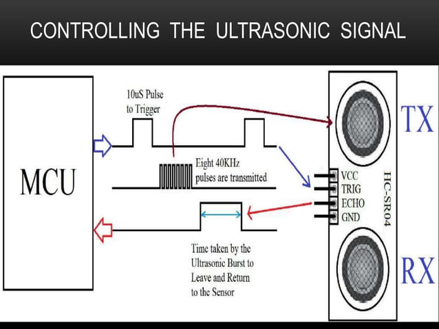 arduino based radar system | PPTX