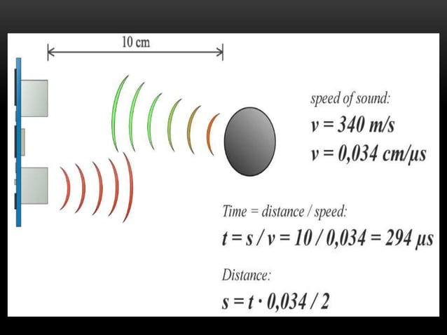 Arduino Based Radar System Pptx