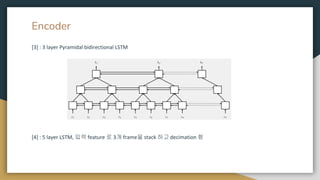 Attention based seq2seq ASR | PDF