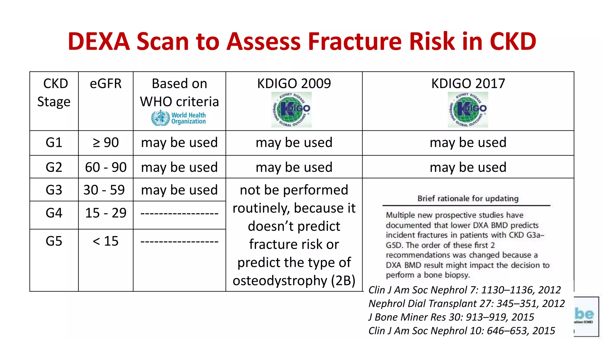 Osteoporosis in CKD (The Challenge) - Dr. Gawad | PPTX