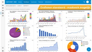 Crazy robot Software | PPT