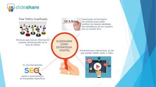 Slideshare | PPTX | Technology & Computing