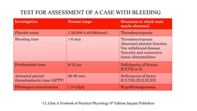 BLEEDING AND CLOTTING DISORDERS | PPTX