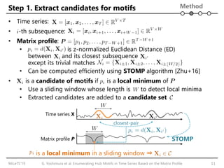 MiLeTS'19: Enumerating Hub Motifs in Time Series Based on the Matrix Profile | PPT