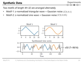MiLeTS'19: Enumerating Hub Motifs in Time Series Based on the Matrix ...