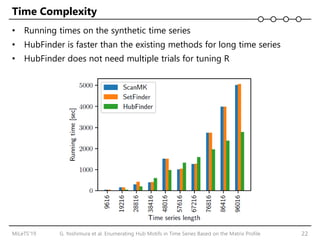 MiLeTS'19: Enumerating Hub Motifs in Time Series Based on the Matrix Profile | PDF