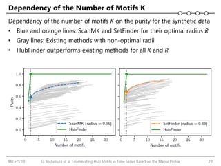 MiLeTS'19: Enumerating Hub Motifs in Time Series Based on the Matrix ...
