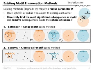 MiLeTS'19: Enumerating Hub Motifs in Time Series Based on the Matrix Profile | PDF