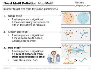 MiLeTS'19: Enumerating Hub Motifs in Time Series Based on the Matrix Profile | PDF