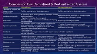 HVAC Understandings before Design it | PPTX