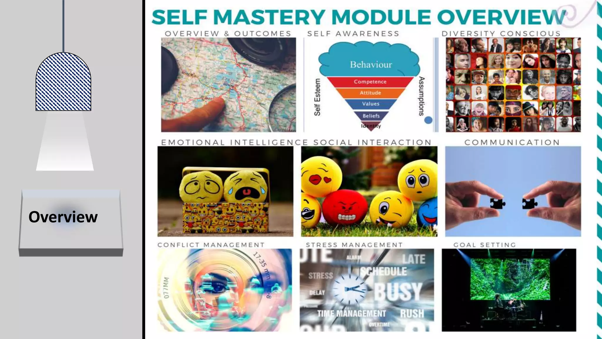 Self Mastery | PPTX