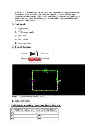 V-I characteristics of Zener Diode | DOCX