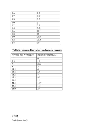Zener Diode Characteristics Experiment
