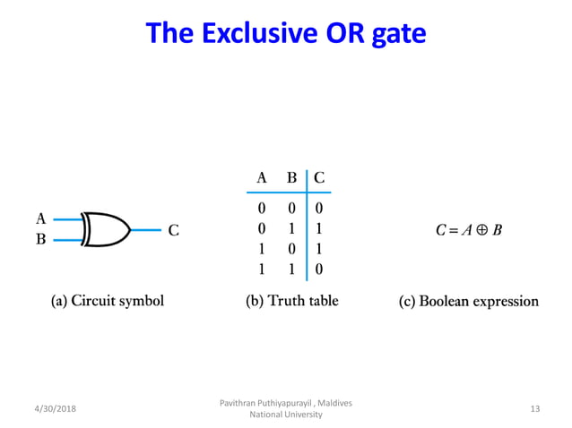 Boolean Algebra | PPTX