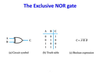 Boolean Algebra | PPT