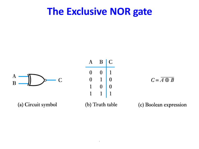Boolean Algebra | PPTX