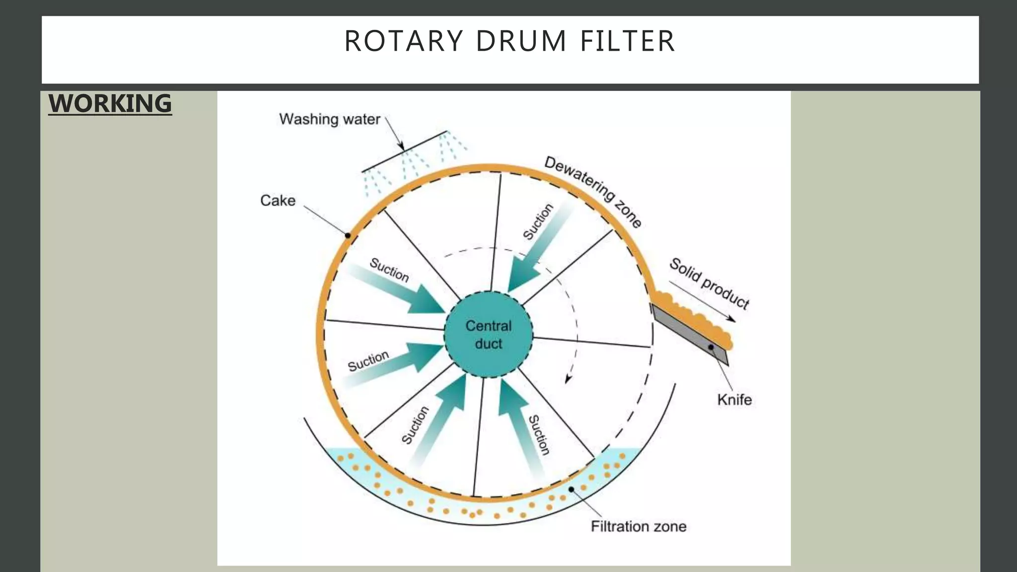 ROTARY DRUM FILTER, DISK CENTRIFUGE AND MICROFILTRATION | PPTX
