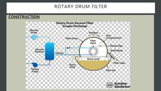 ROTARY DRUM FILTER, DISK CENTRIFUGE AND MICROFILTRATION | PPTX