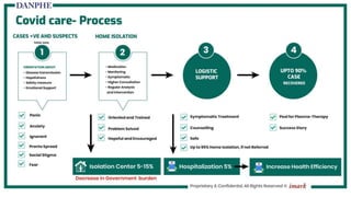 Danphe Covid Care | PPT