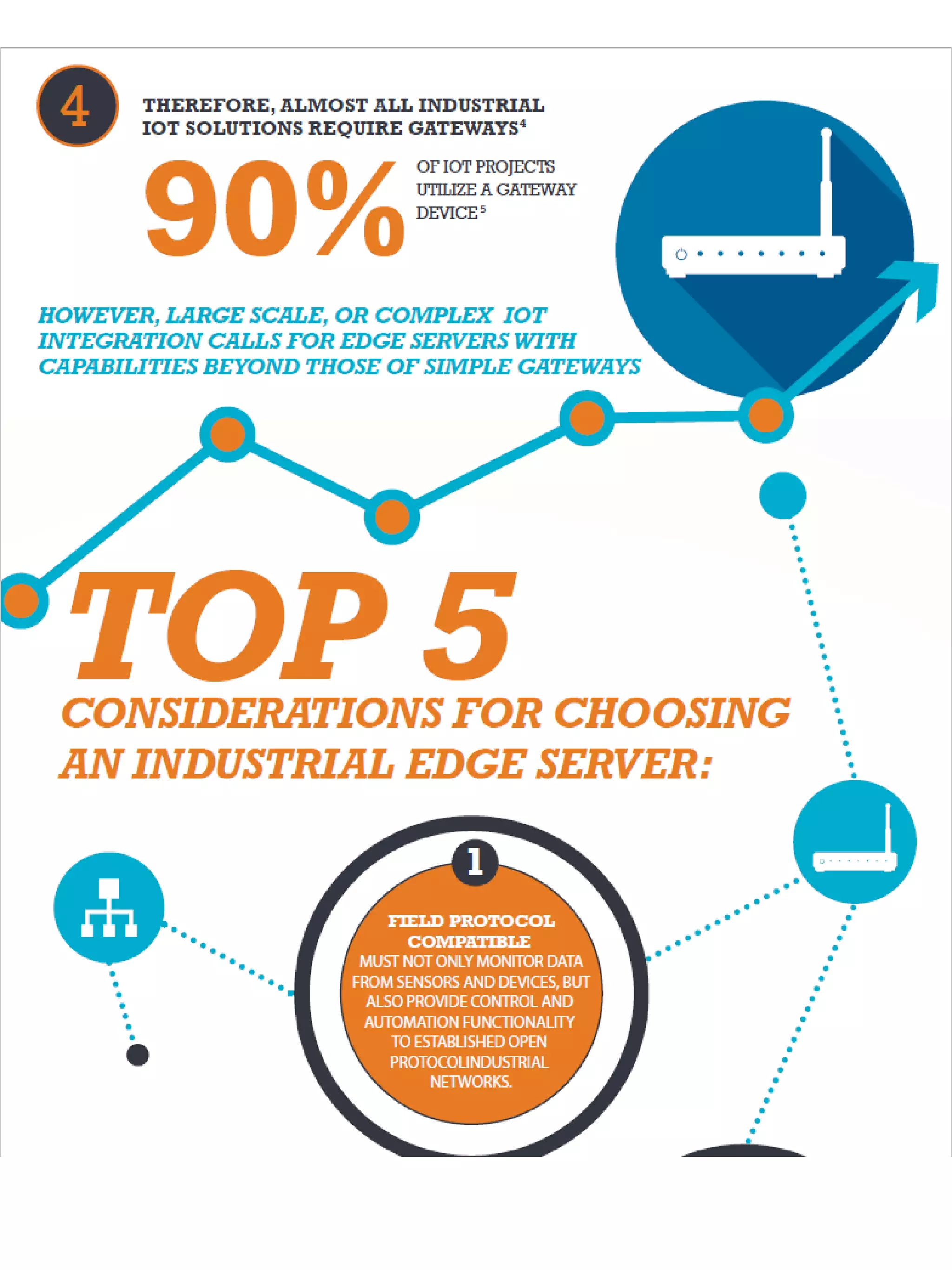 Industrial IoT Integration | PDF Industrial IoT Integration | PDF