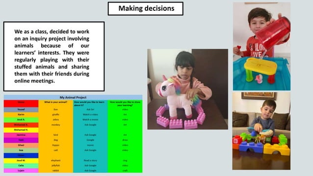 An Animal Inquiry Pre-K | PPTX | Dogs | Pets