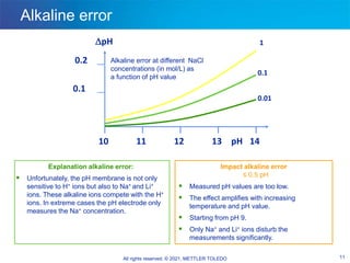 Reduce pH Measurement Errors | PDF