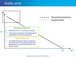 Reduce pH Measurement Errors | PDF