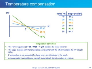 Reduce pH Measurement Errors | PDF