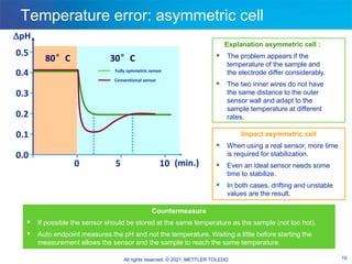 Reduce pH Measurement Errors | PDF