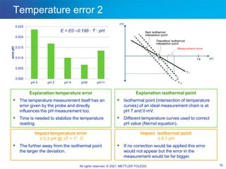 Reduce pH Measurement Errors | PDF