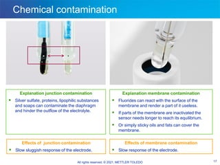 Reduce pH Measurement Errors | PDF