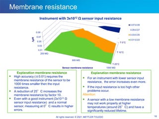 Reduce pH Measurement Errors | PDF