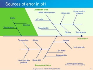 Reduce pH Measurement Errors | PDF