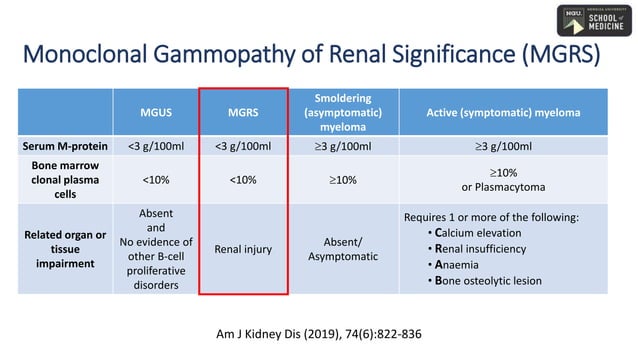 Dysproteinemias Related Renal Disorders, Monoclonal Gammopathy ...
