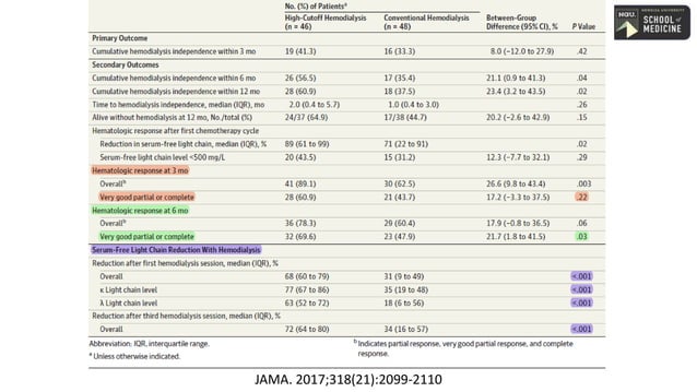 Dysproteinemias Related Renal Disorders, Monoclonal Gammopathy ...