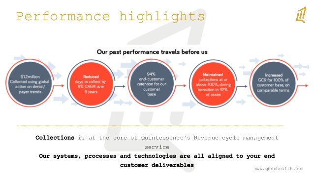 Quintessence Business Solutions and Services | PPTX