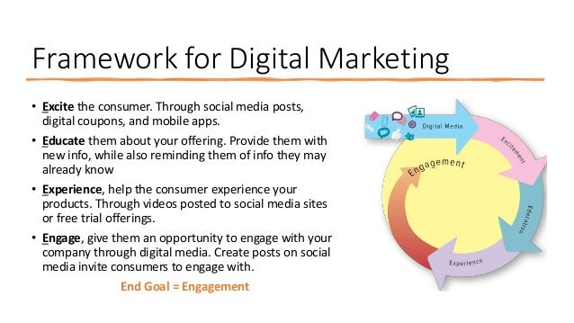 Digital Marketing & Social Media | PPTX