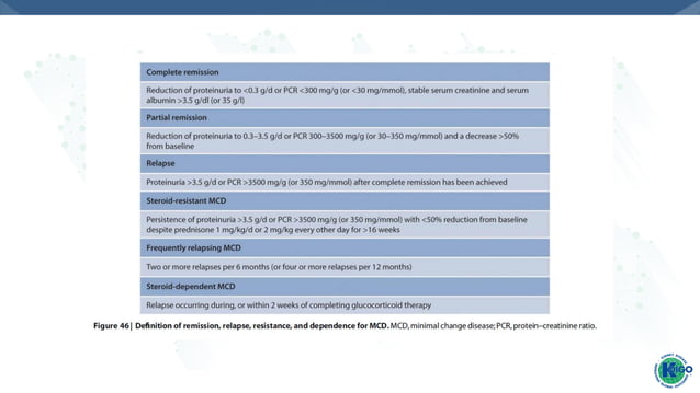 Adult Minimal Change Disease (KDIGO 2021 Guidelines) | PDF