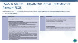 Focal Segmental Glomerulosclerosis - FSGS (KDIGO 2021 Guidelines) - Dr ...