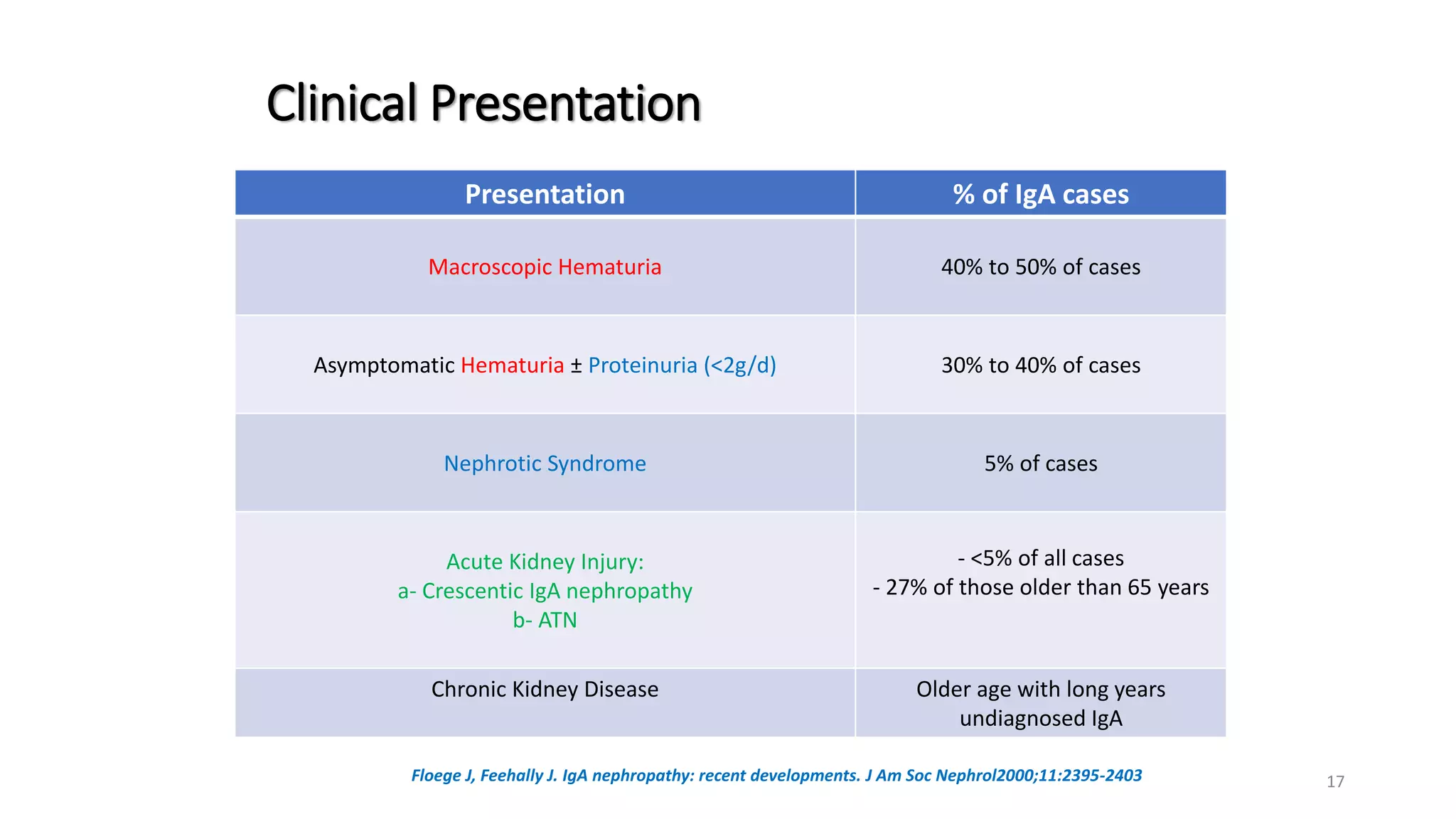 IgA Nephropathy (KDIGO 2021 Guidelines) - Dr. Gawad | PPTX