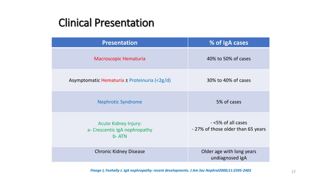 IgA Nephropathy (KDIGO 2021 Guidelines) - Dr. Gawad | PPTX | Digestive Disorders | Diseases and ...