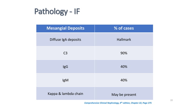 IgA Nephropathy (KDIGO 2021 Guidelines) - Dr. Gawad | PPTX | Digestive Disorders | Diseases and ...