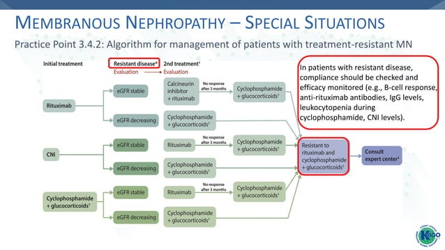 Membranous Nephropathy (KDIGO 2021 Guidelines) - Dr. Gawad | PDF