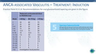 ANCA vasculitis (KDIGO 2021 Guidelines) - Dr. Gawad | PDF