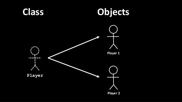 Object-Orientated Design Object-Orientated Design