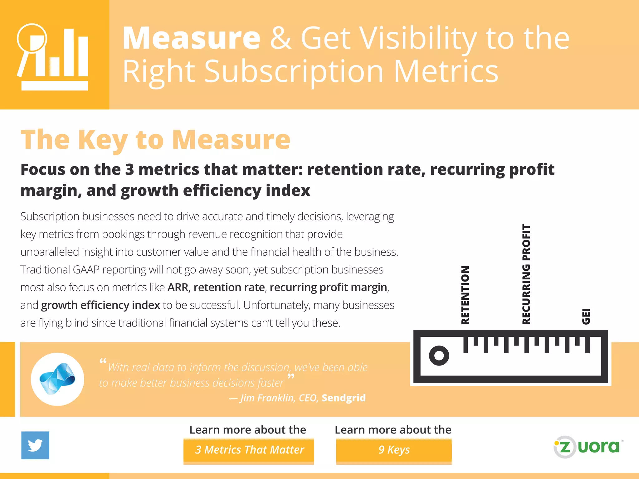 9 Keys To Subscription Success | PPT