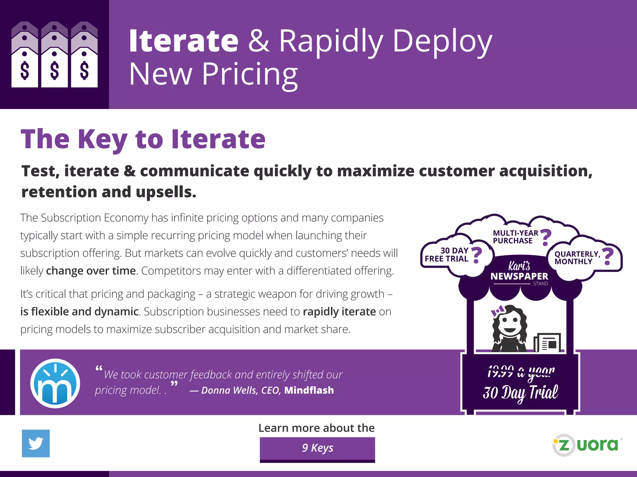 9 Keys To Subscription Success | PPT