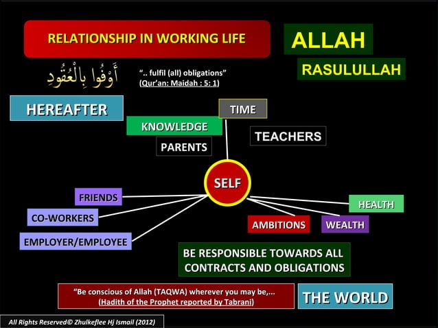 [Slideshare] adab-lesson#11-(adab-in-working-life)-6-june-2012 | PPT